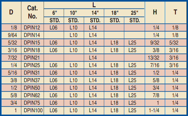 D-Head Ejector Pins Nitrided - Parallel | 1/8 | 6" | DPIN12L06